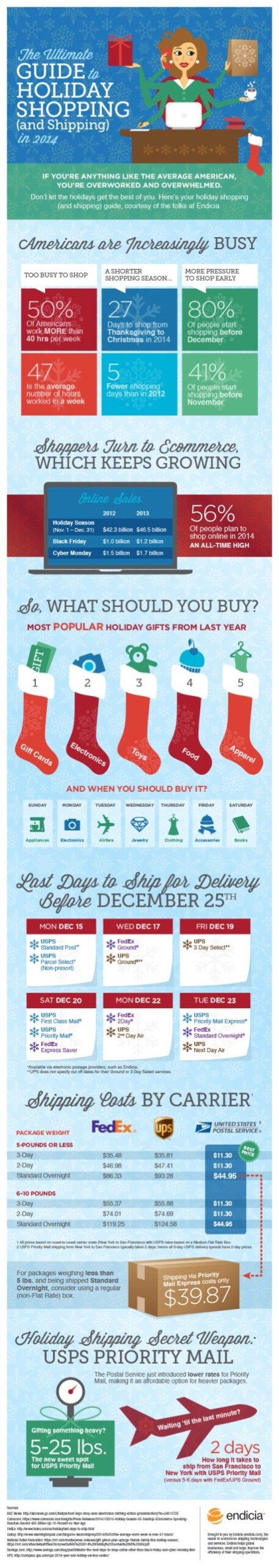 How to Make Your Infographics Take Off in the New Year | What's Up In ...