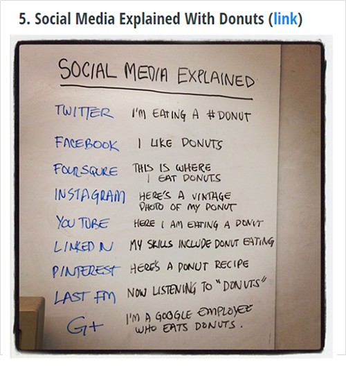 What the Heck is a "Word Visual" | What's Up In Tech PR