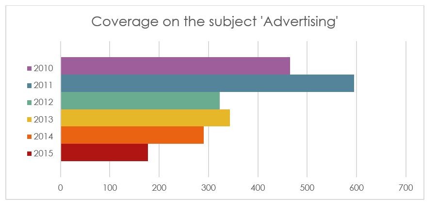 Make Media Coverage Analysis Part of Your Communications Must-do List ...