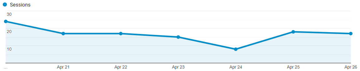 How to Run a B2B Facebook Advertising Campaign