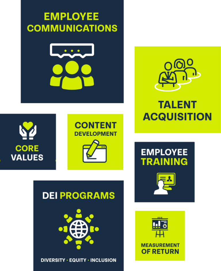 Employee Communications Strategy | Internal Messaging & Culture ...