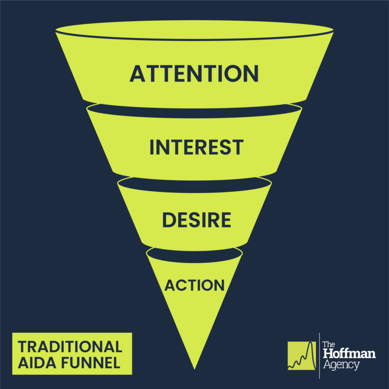 How AI and Multimodal Marketing are Replacing the AIDA Model